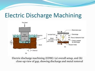 Thermal metal removal processes by chandrakanth | PPTX