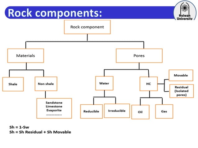 Thermal method in Well logging and Geothermal Energy | PDF | Geology ...