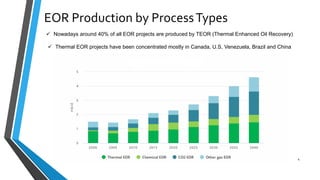 Thermal methods 2020 | PPTX
