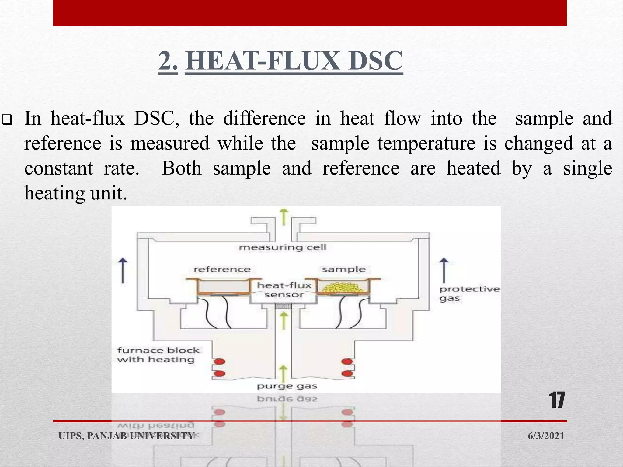 Thermal method of analysis. | PPTX