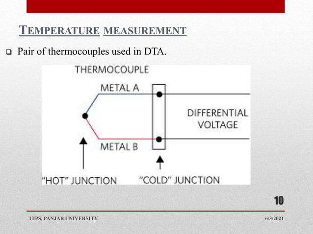 Thermal method of analysis. | PPTX