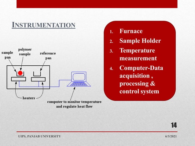 Thermal method of analysis. | PPTX