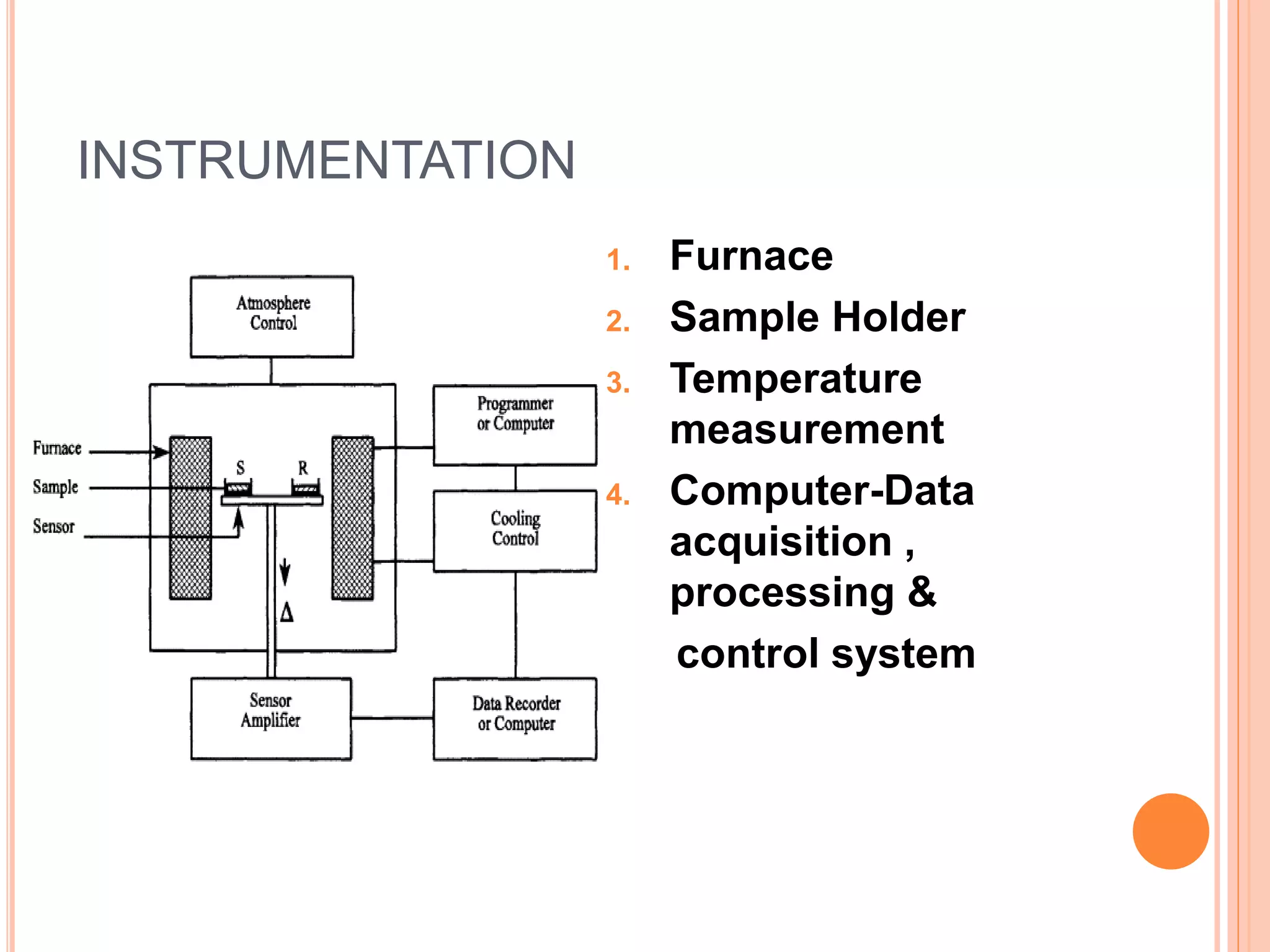 Thermal Method Of Analysis PPT thermal-method-of-analysis-ppt