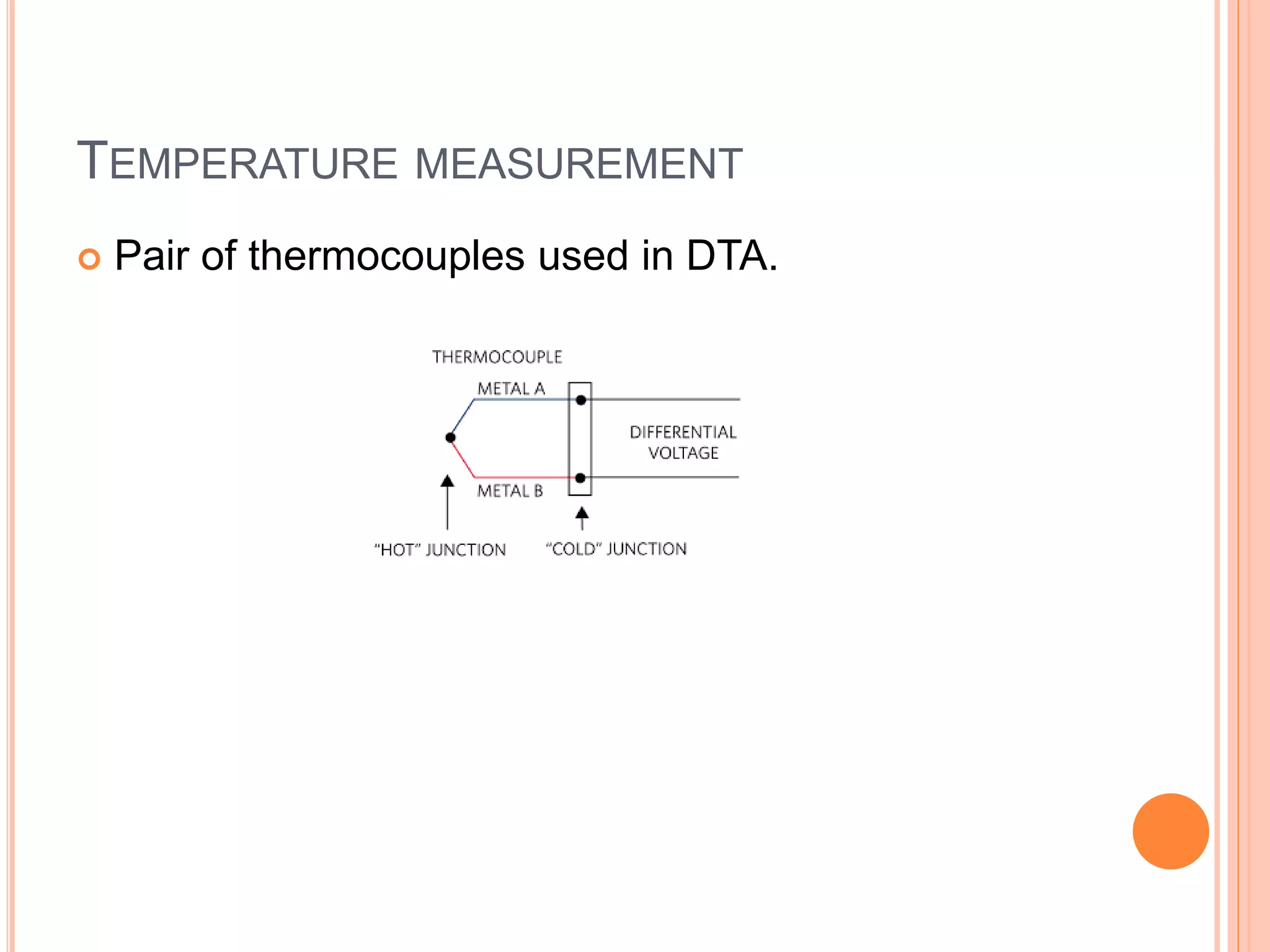 Thermal Method Of Analysis Ppt