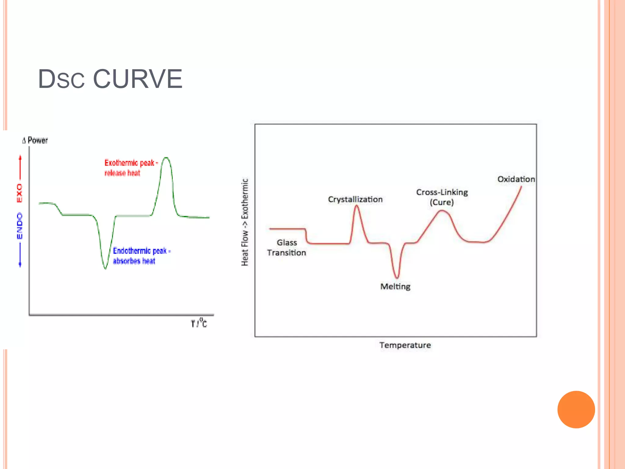 Thermal method of analysis | PPT
