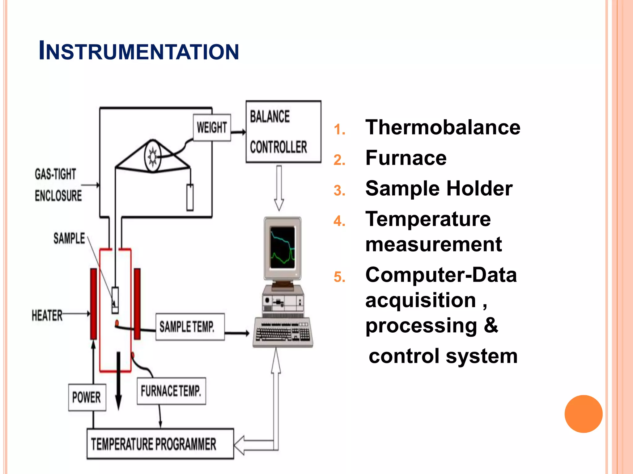 Thermal method of analysis | PPT