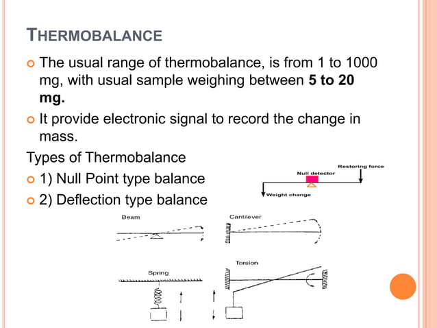 Thermal method of analysis | PPT