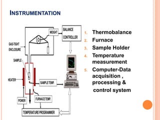 Thermal method of analysis | PPT