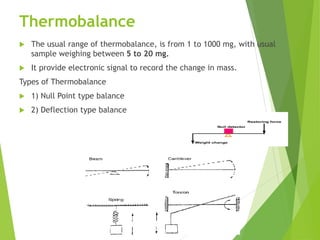 thermalmethods of analysis by talha shahid.ppt