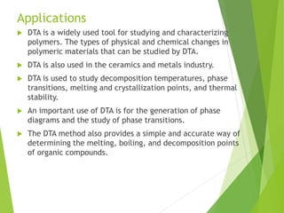 thermalmethods of analysis by talha shahid.ppt