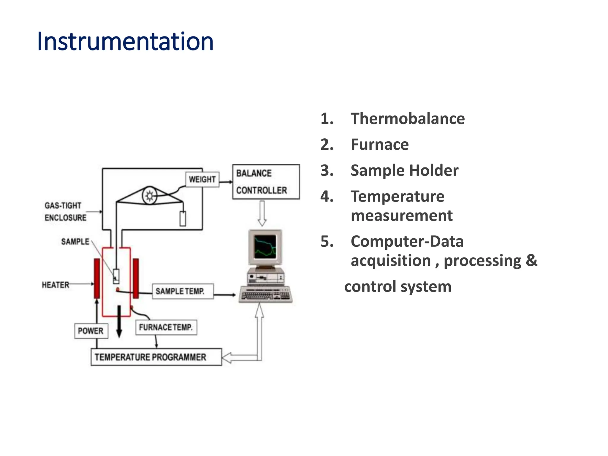 thermalmethods of analysis by talha shahid.ppt
