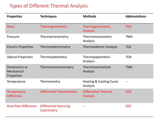 thermalmethods of analysis by talha shahid.ppt