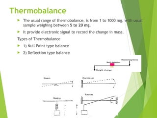 thermalmethods6586575646543646455543646.ppt