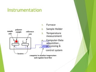 thermalmethods6586575646543646455543646.ppt