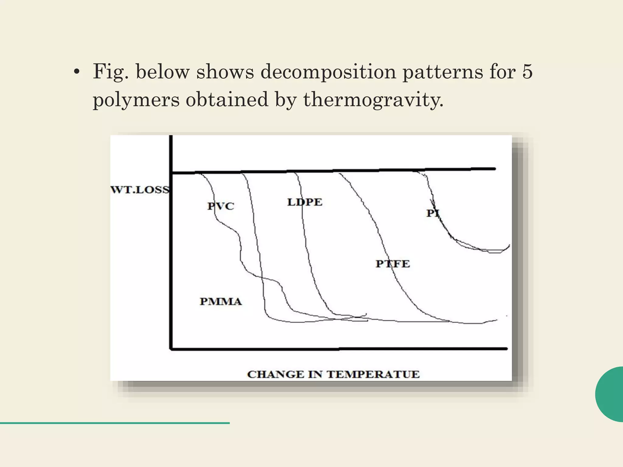 Thermal Method Of Analysis | PPTX
