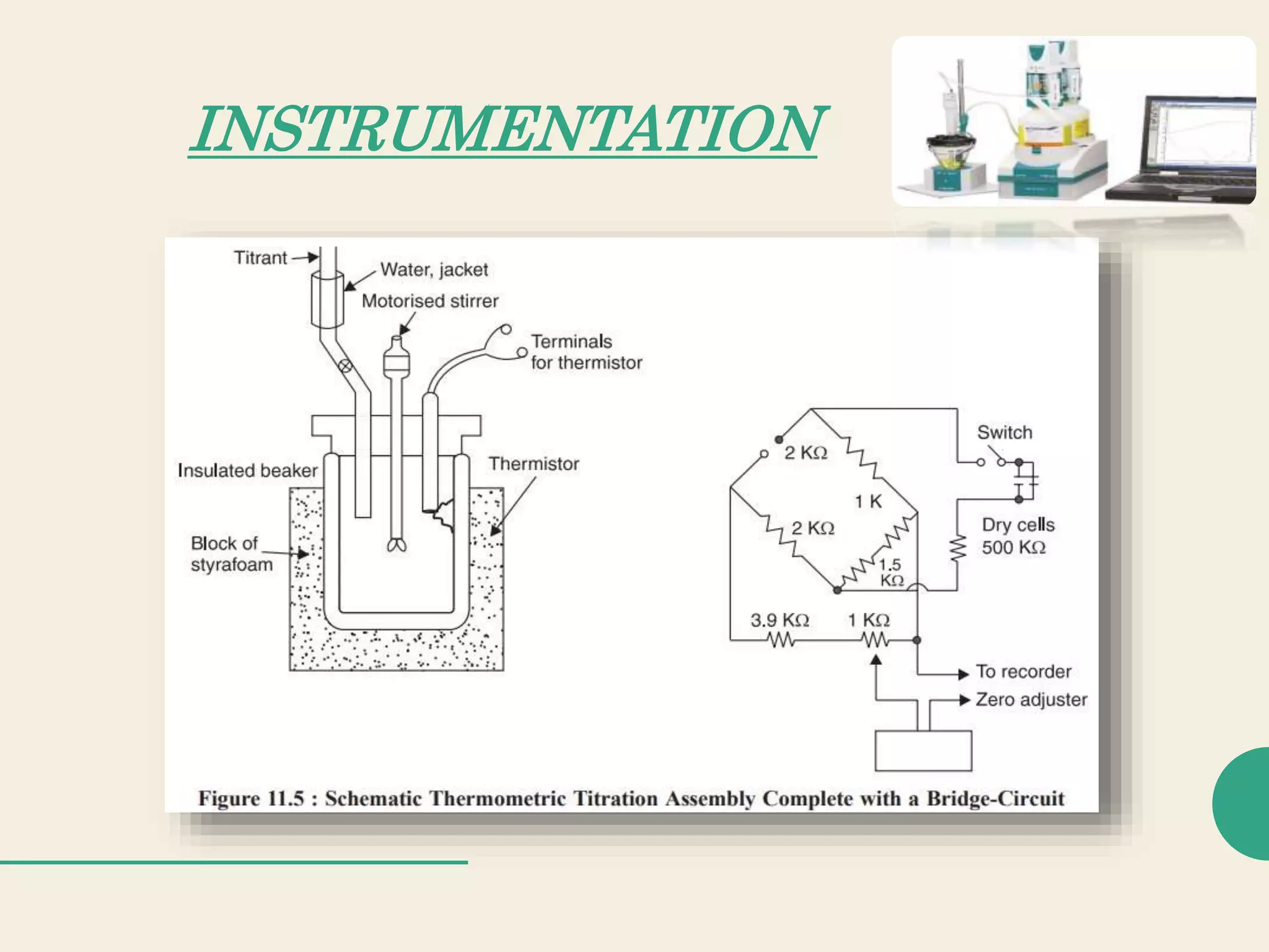 Thermal Method Of Analysis | PPTX