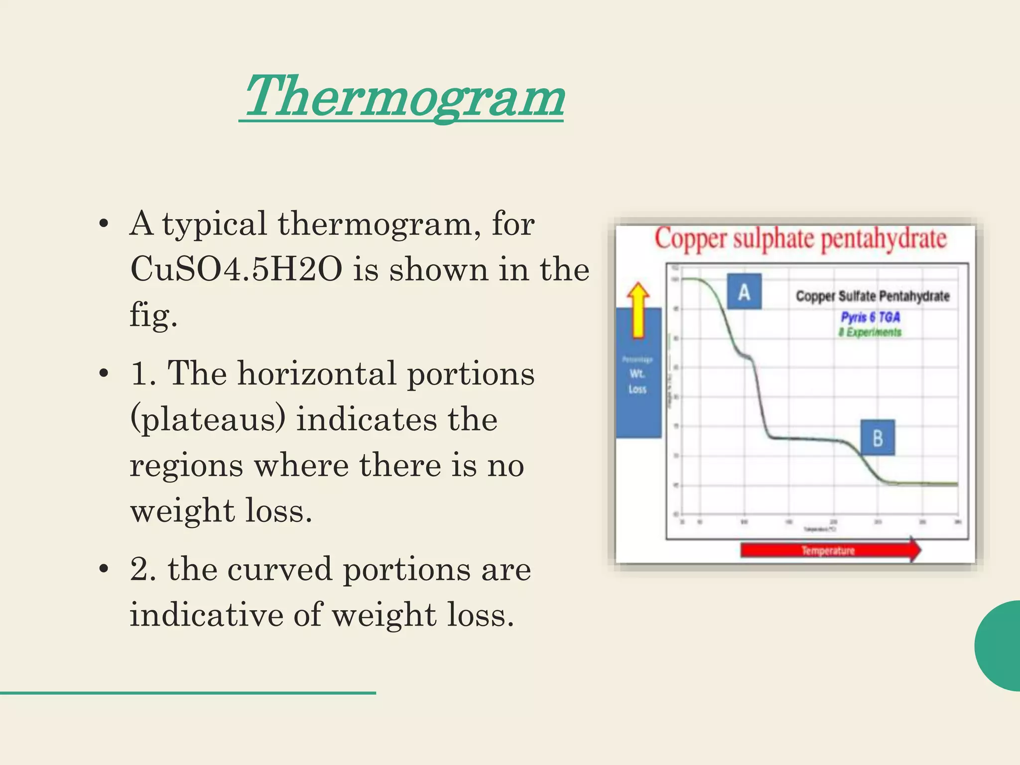 Thermal Method Of Analysis | PPTX