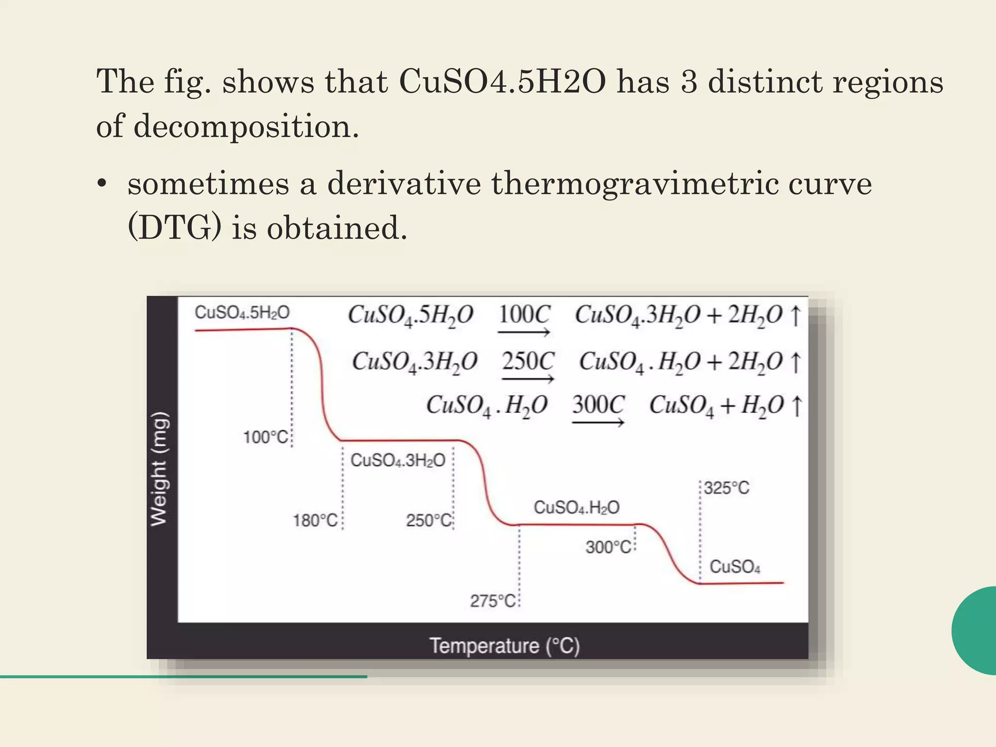 Thermal Method Of Analysis | PPTX