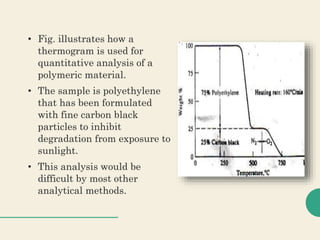 Thermal Method Of Analysis | PPTX