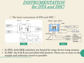 Thermal Method Of Analysis | PPTX | Chemistry | Science