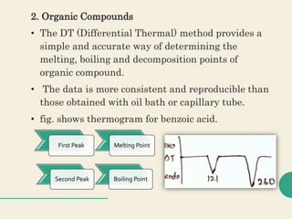 Thermal Method Of Analysis | PPTX