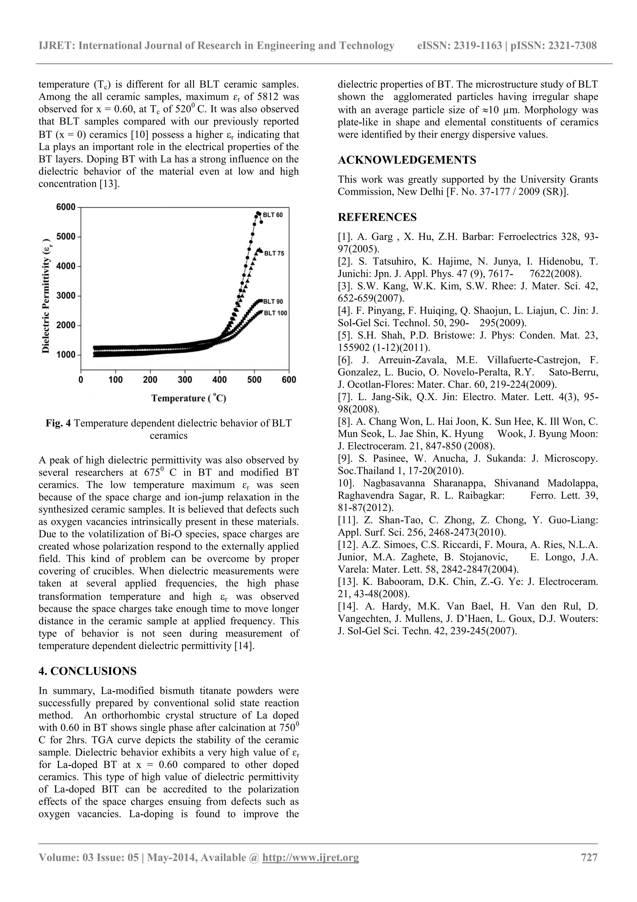 Thermal Microstructure And Dielectric Behavior Of La Modified Bismuth