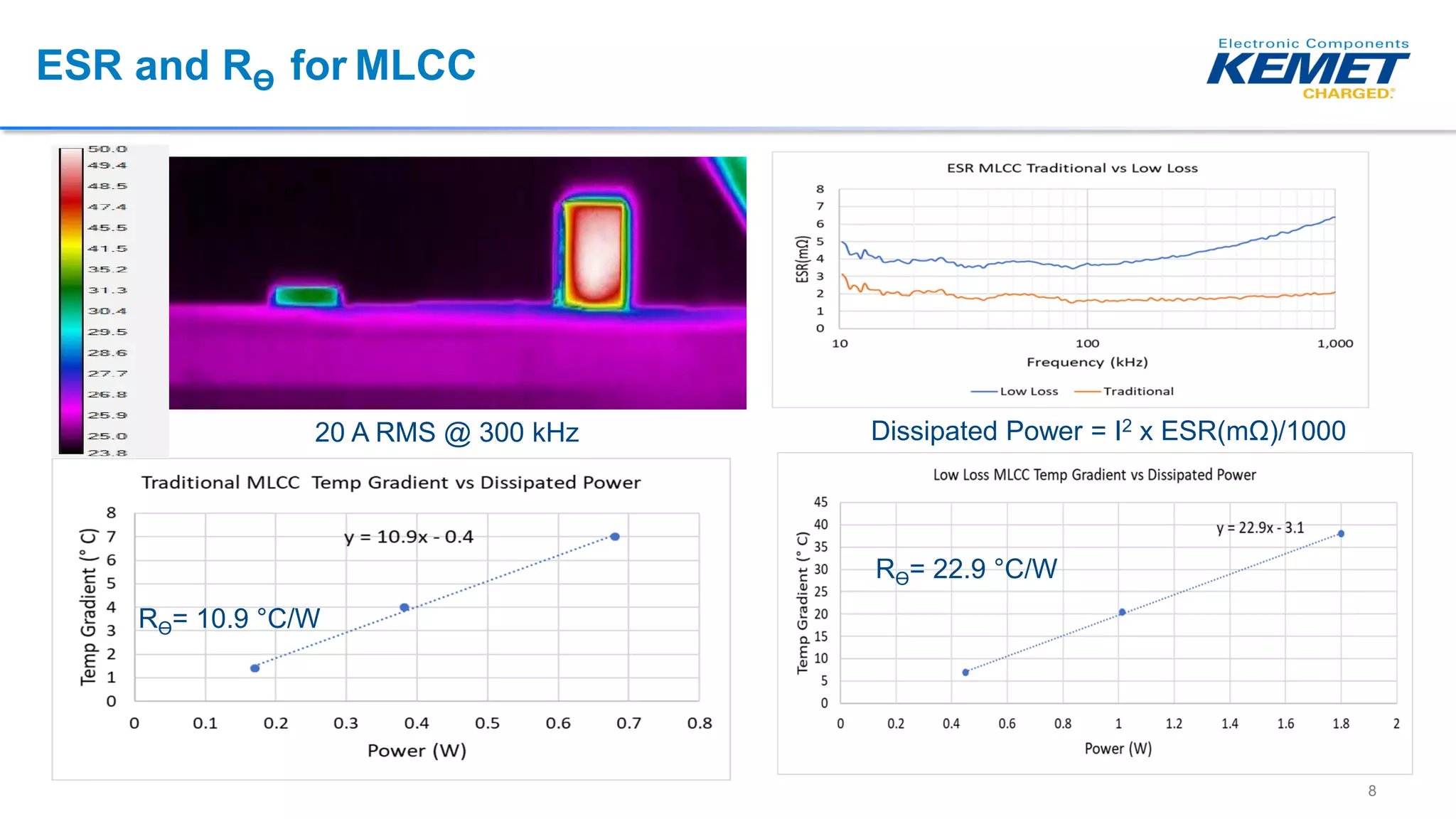 Thermal Modeling | PDF