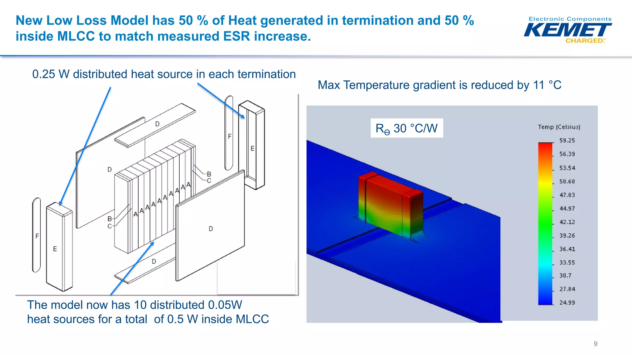 Thermal Modeling | PDF