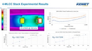 Thermal Modeling | PDF