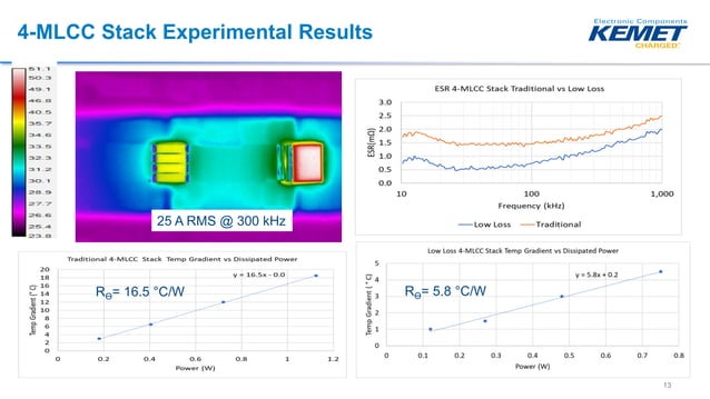 Thermal Modeling | PDF