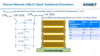 Thermal Modeling | PDF