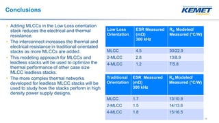 Thermal Modeling | PDF