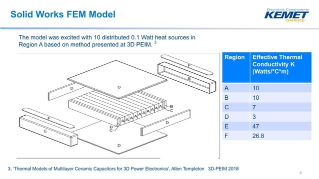 Thermal Modeling | PDF