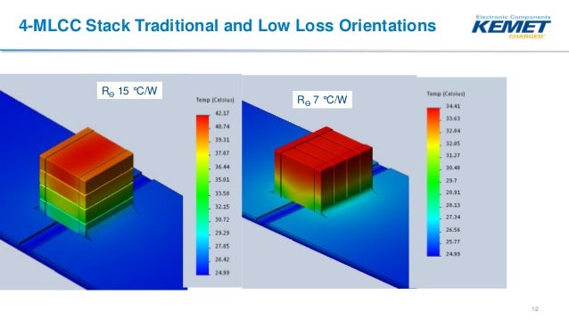 Thermal Modeling