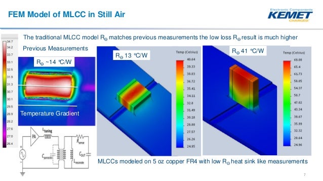 Thermal Modeling