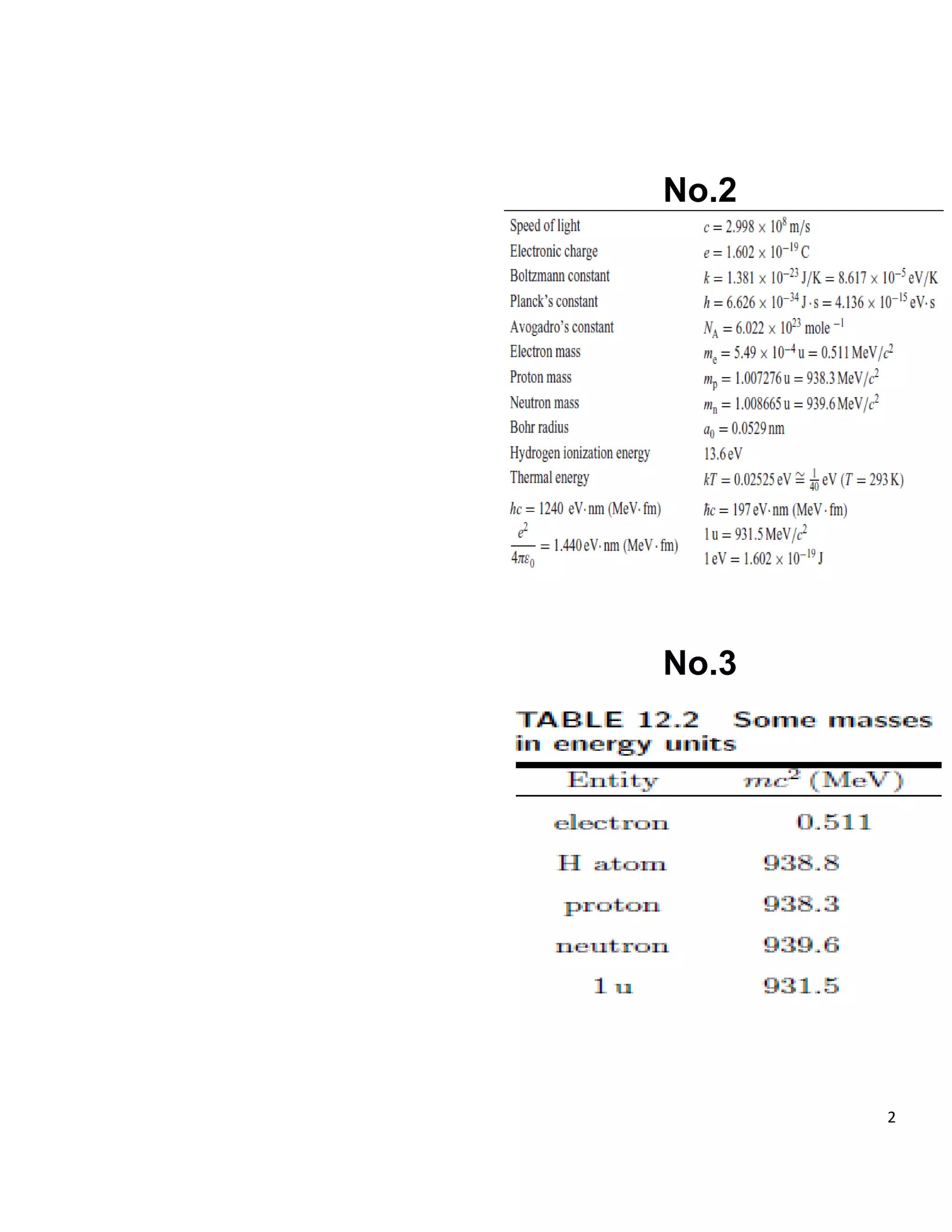 Thermal Neutrons & X-Ray Diffraction.pdf