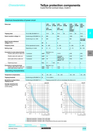 Thermal over load 66011 | PDF