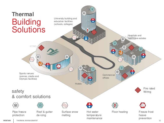 Thermal Management overview presentation 2017