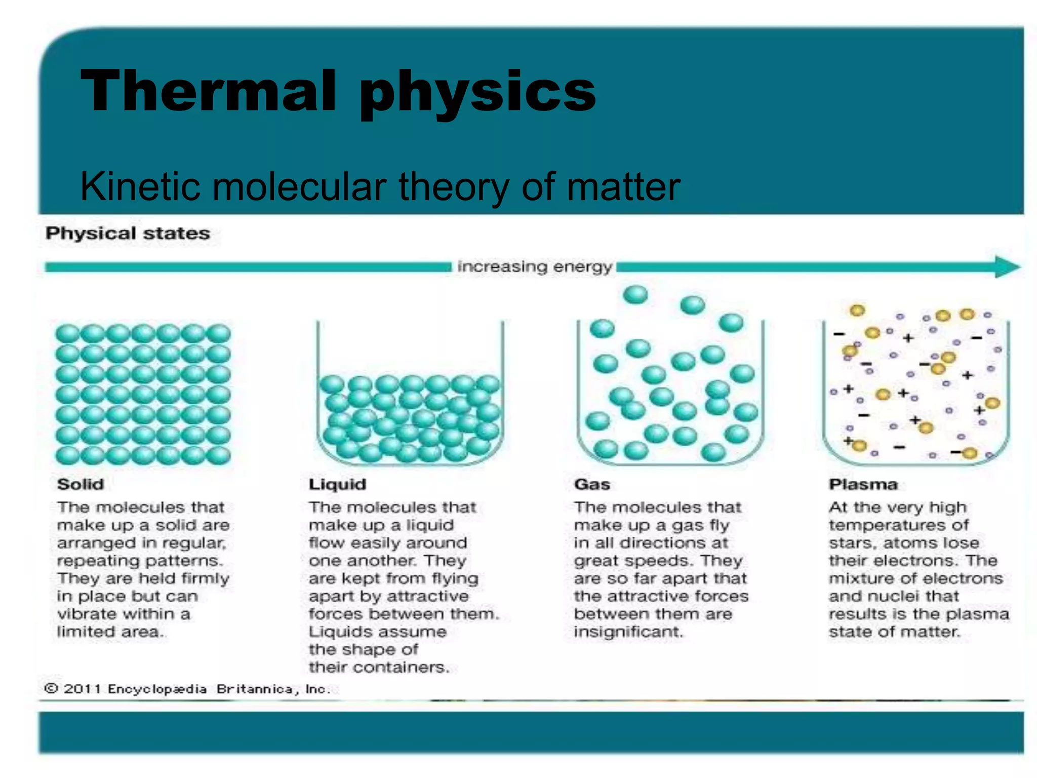 Thermal physics | PPTX