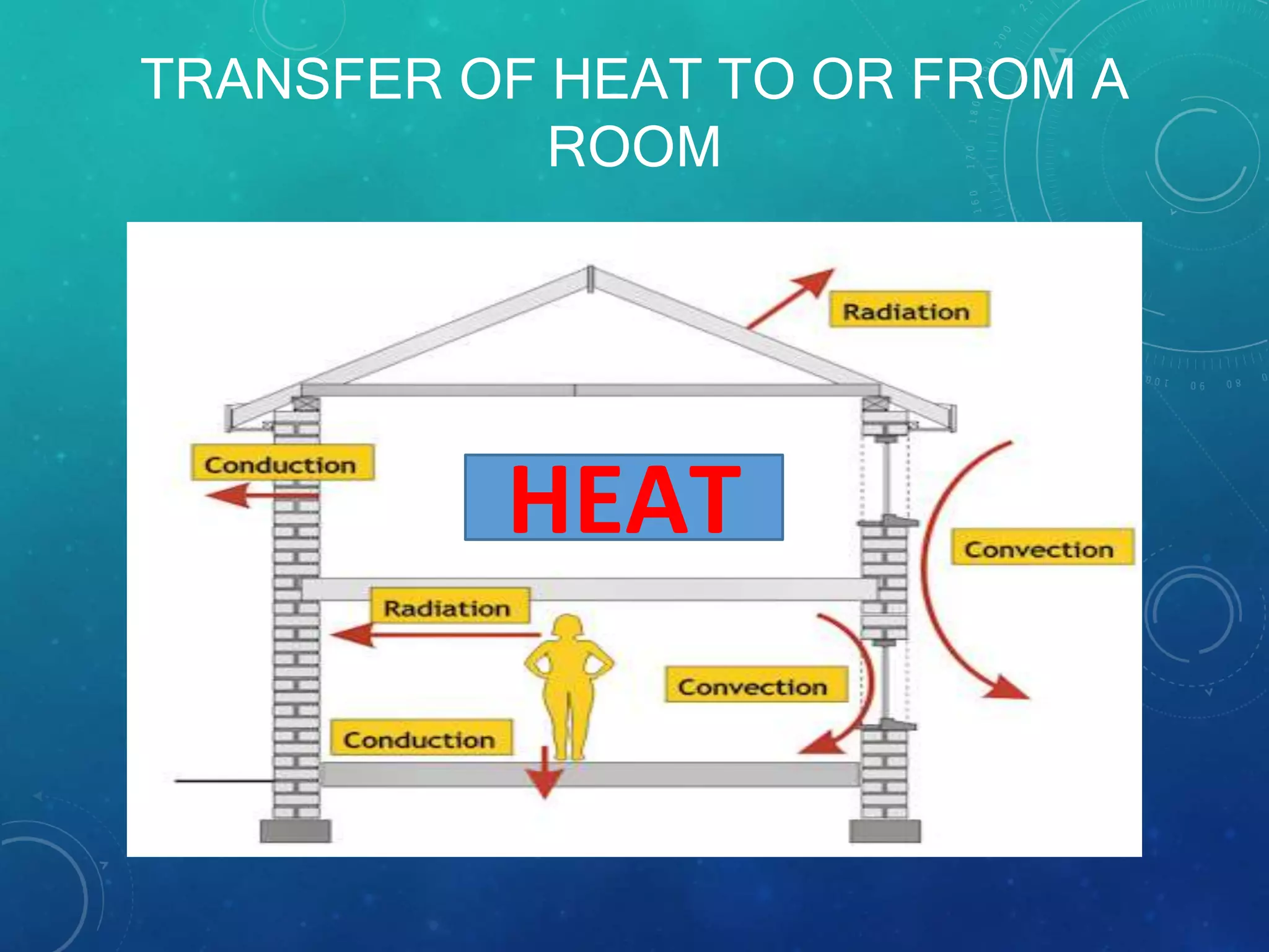Thermal physics | PPT