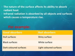 Thermal physics | PPT