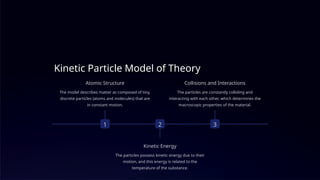 Thermal physics for Cambridge physics.pptx