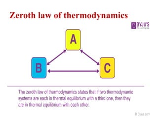 Thermal Dynamics- Laws of thermodynamics | PPT