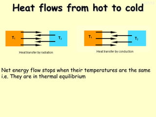 Thermal physics core | PPT