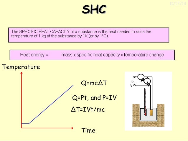 Physics Ii Lecture 02 Ideal Gas Specific Heat And Latent 【DSE