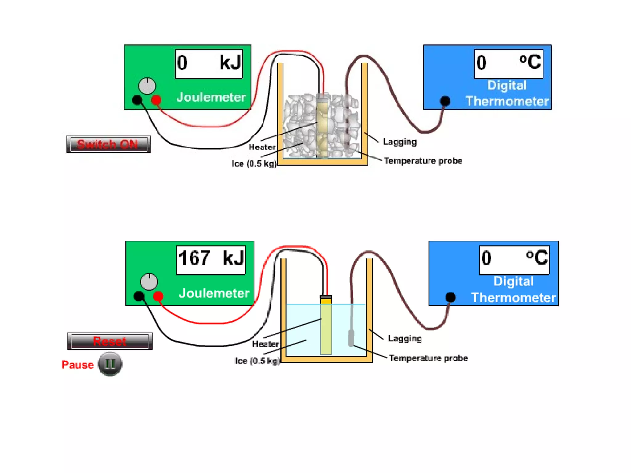 Thermal physics ppt | PPT