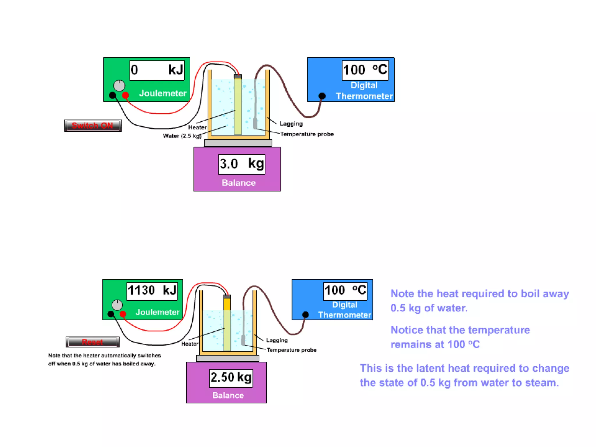 Thermal physics ppt | PPT