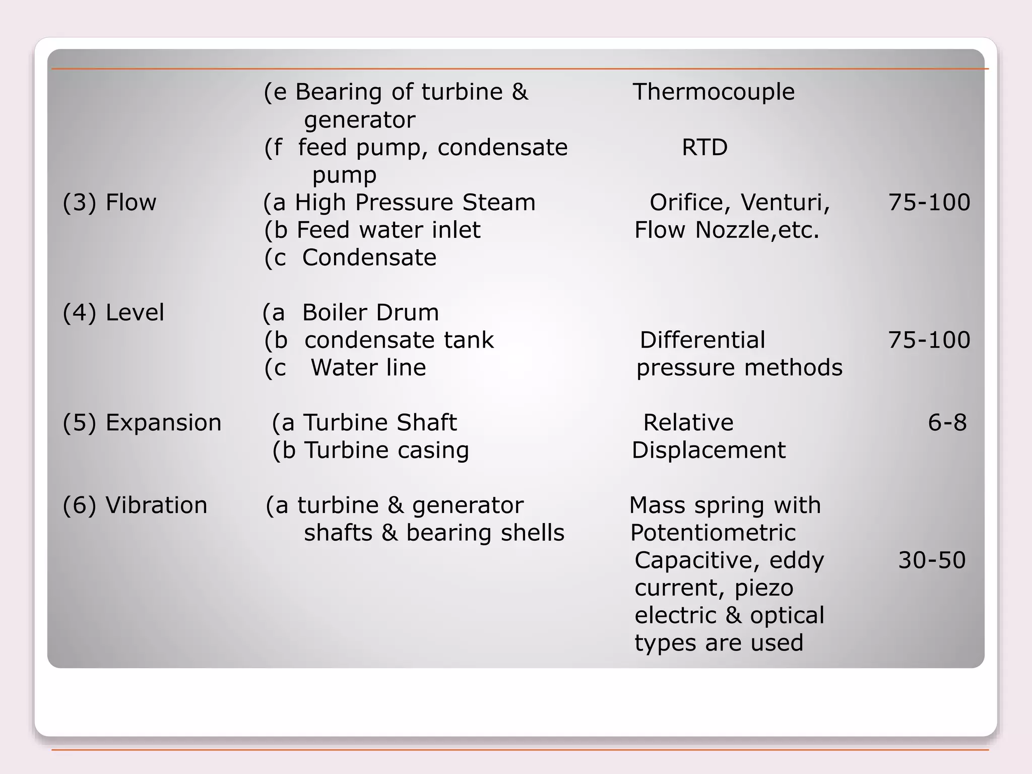 Thermal plant instrumentation and control | PPTX