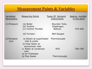 Thermal plant instrumentation and control | PPTX