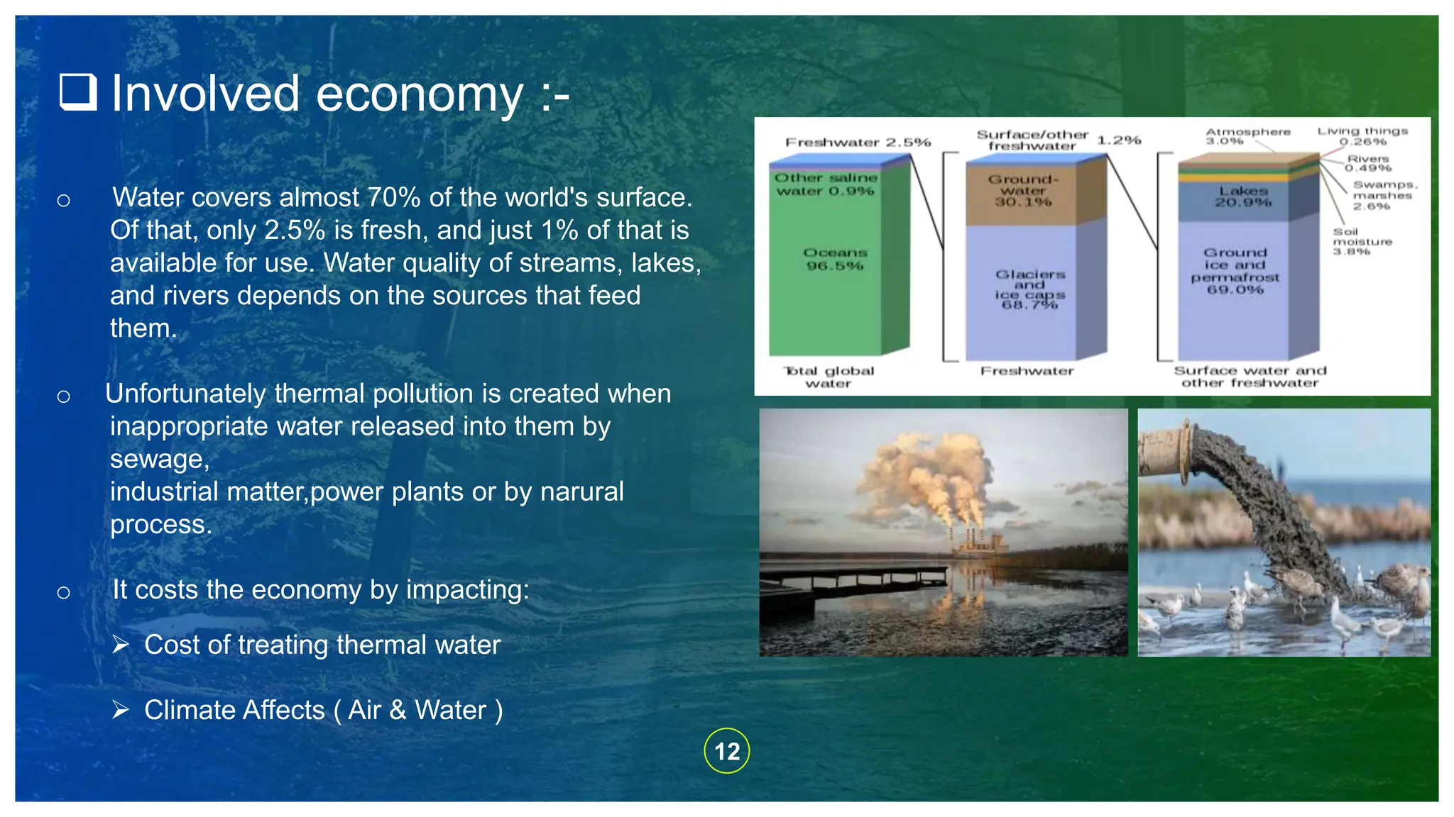 Thermal Pollution.It is caused by the discharge of heated water from ...